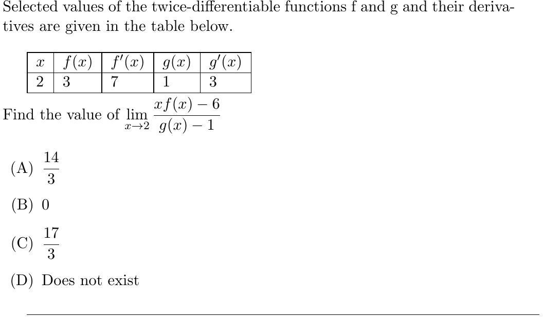 Solved Selected values of the twice-differentiable functions | Chegg.com