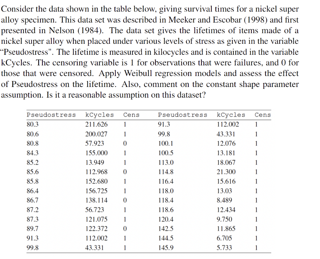 Solved Consider the data shown in the table below, giving | Chegg.com