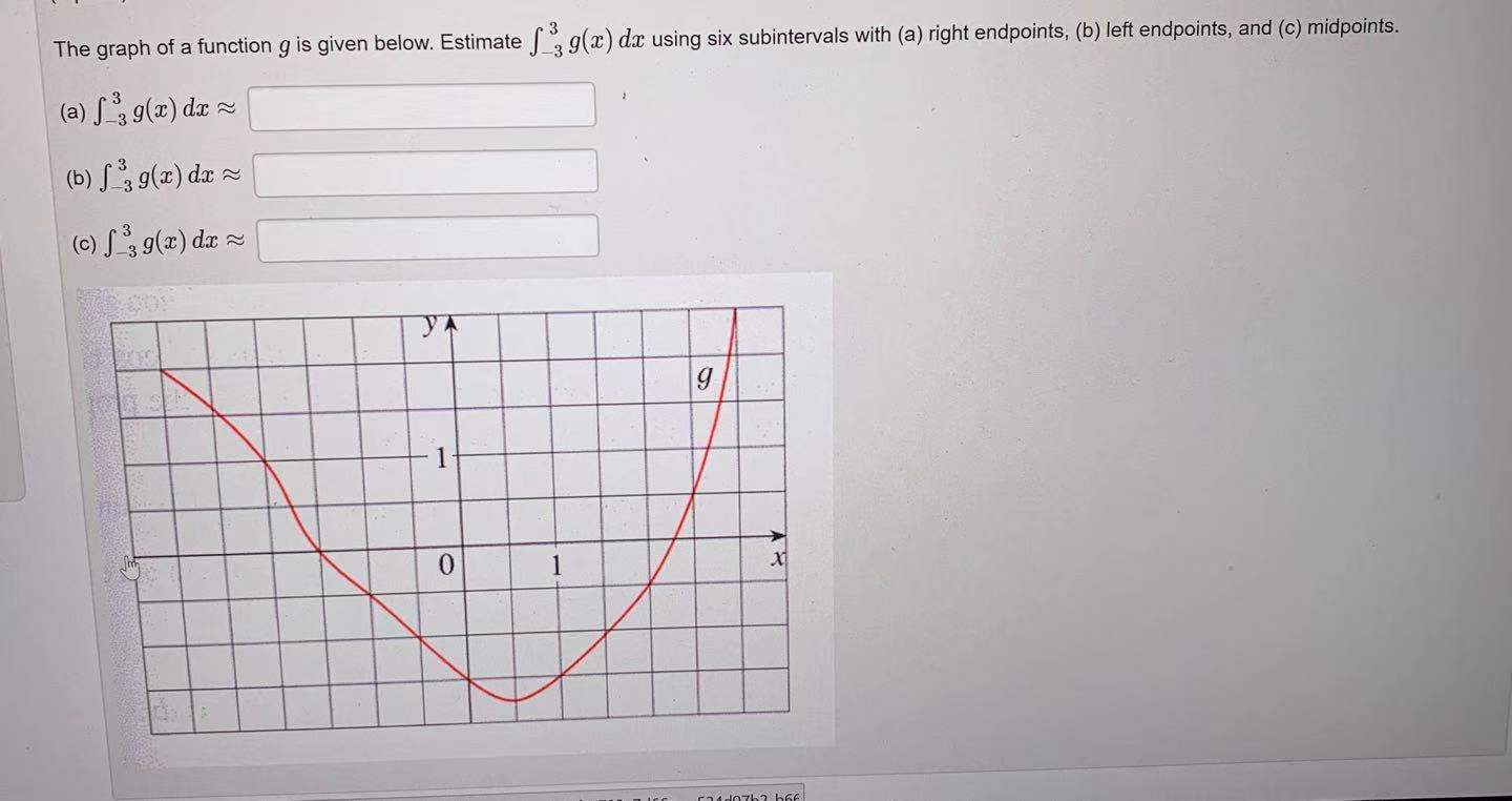 Solved The graph of a function g is given below. Estimate L: | Chegg.com