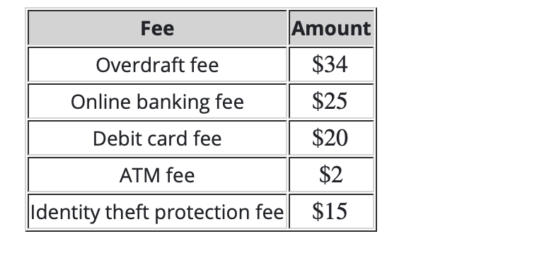 Solved A local bank now offers online banking to its | Chegg.com