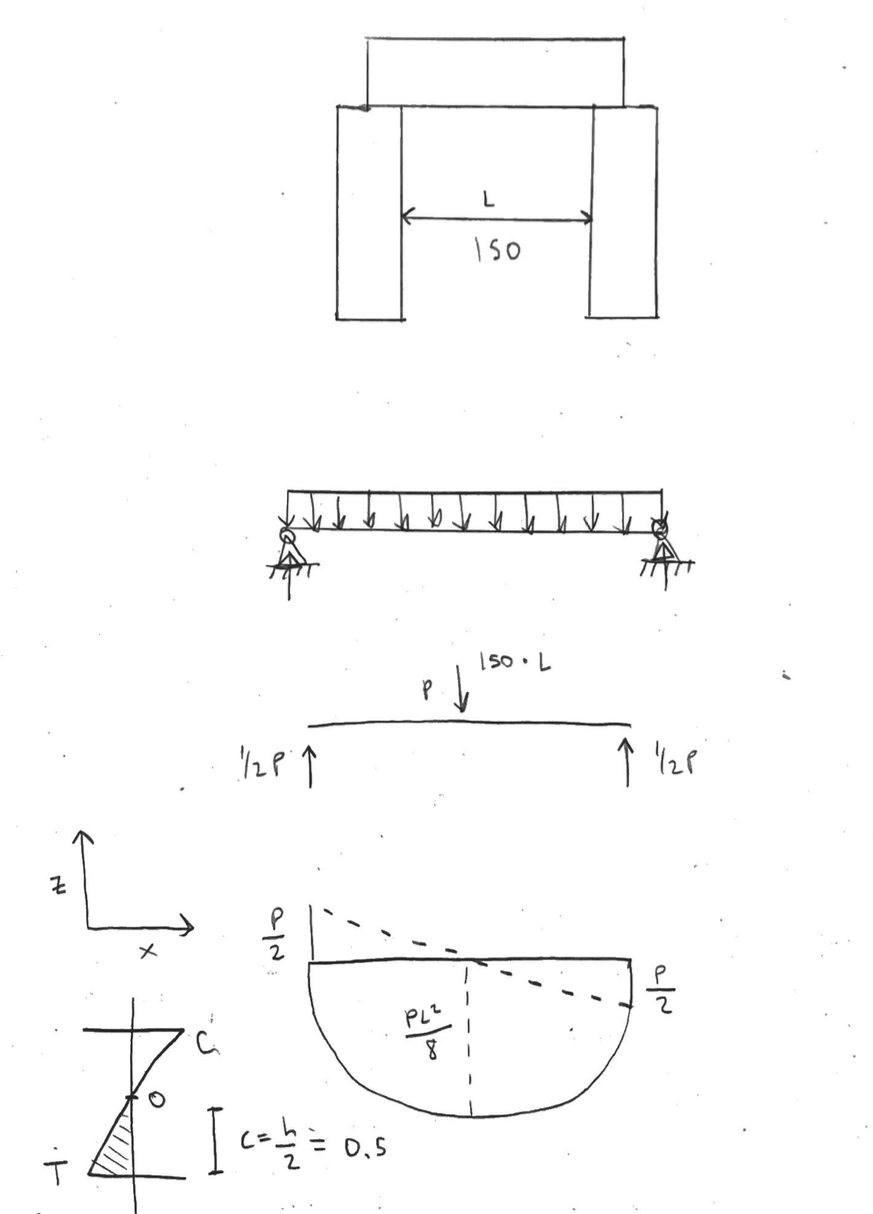 Solved For our simple design problem, assume that all | Chegg.com