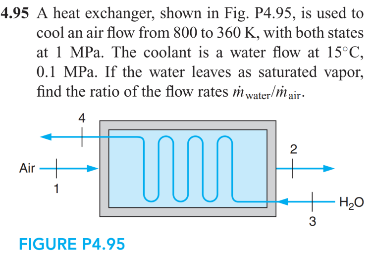 Solved 4.95 ﻿A heat exchanger, shown in ﻿Fig. P4.95, is | Chegg.com