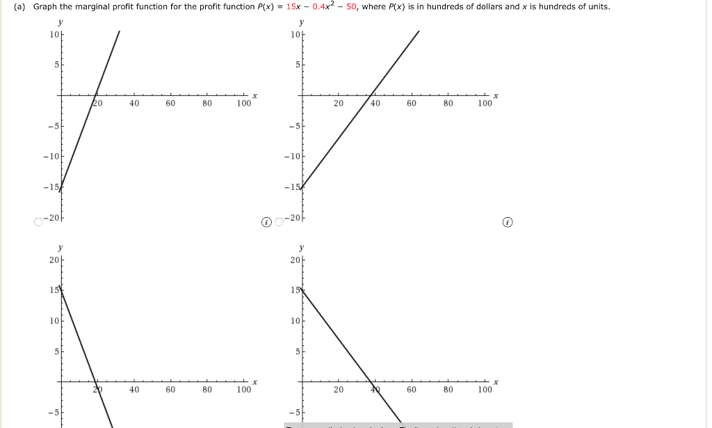 Solved (a) Graph the marginal profit function for the profit | Chegg.com