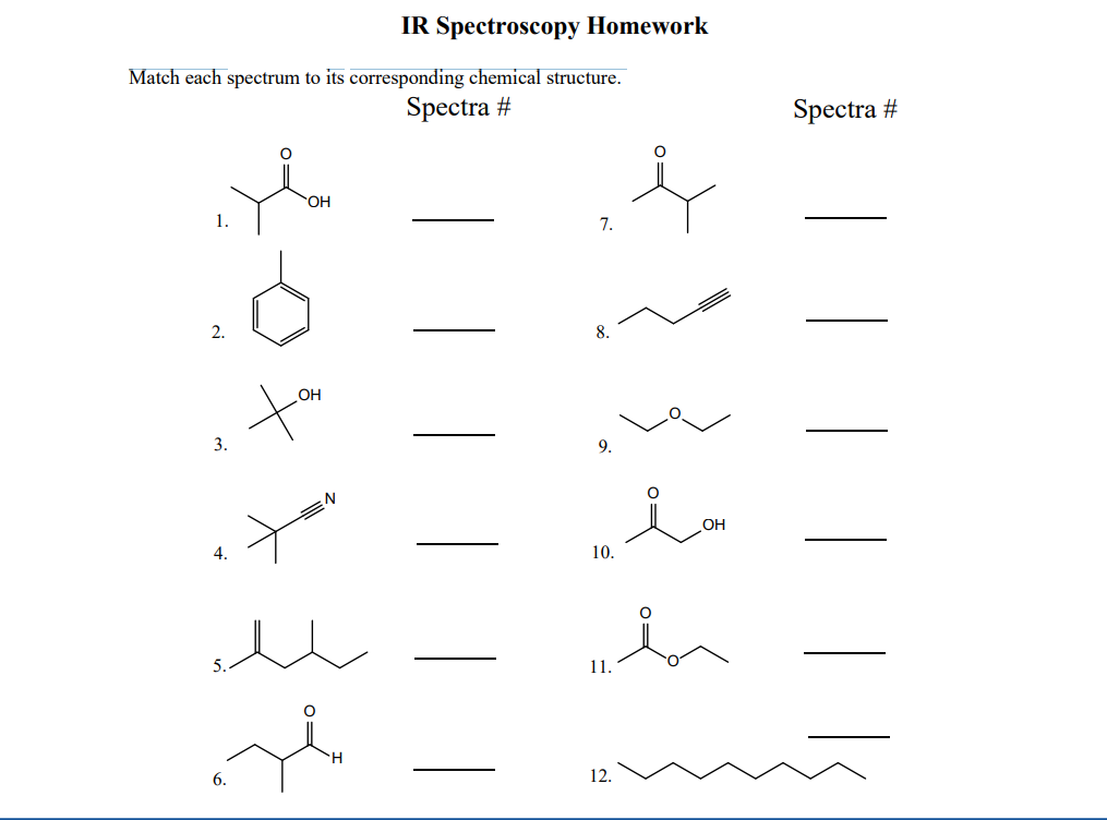 Solved IR Spectroscopy Homework Match each spectrum to its | Chegg.com