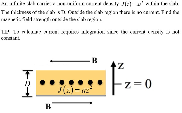 Solved An infinite slab carries a non-uniform current | Chegg.com