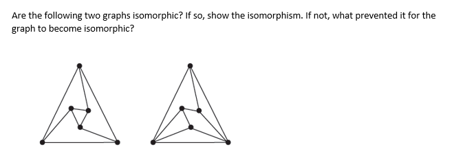 Solved Are the following two graphs isomorphic? If so, show | Chegg.com