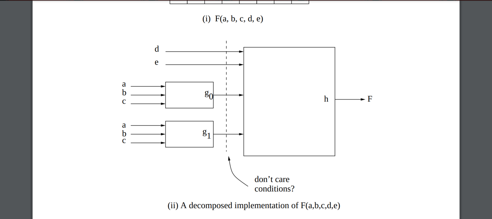 4) (Synthesis of a decomposed Boolean function by | Chegg.com