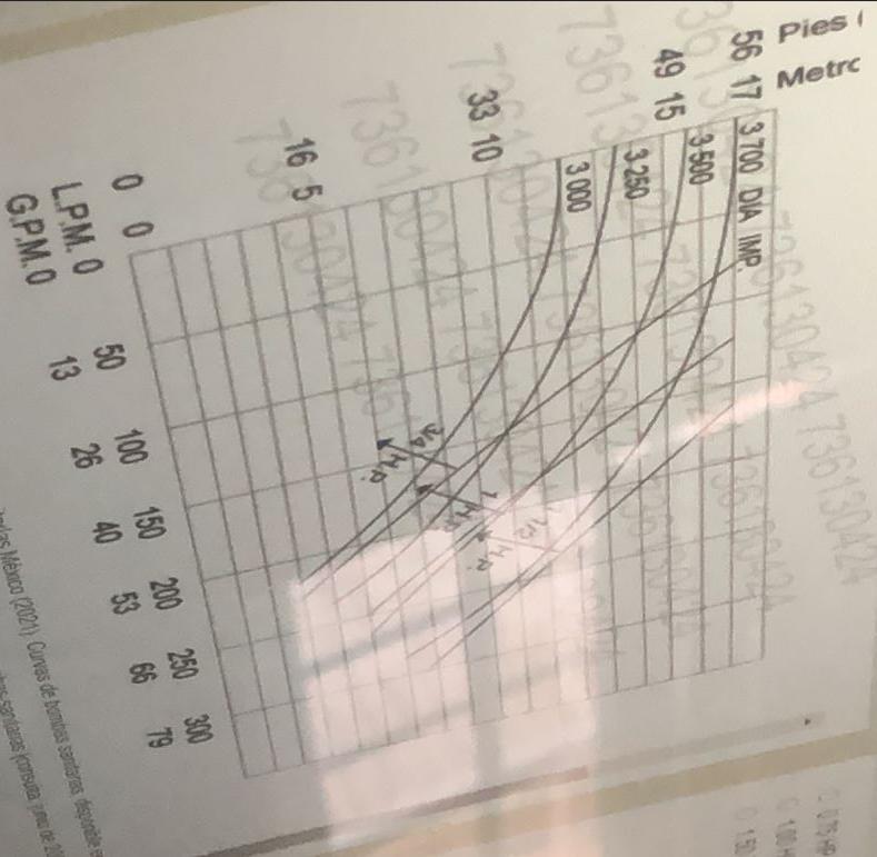 Solved Determine, in horsepower, the optimal motor power of | Chegg.com
