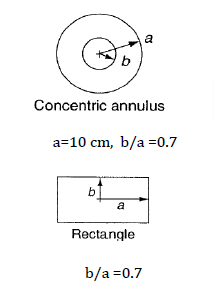 Solved In order to examine the friction force created by the | Chegg.com