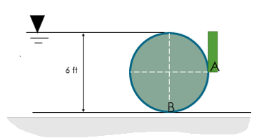Solved The 6 ft. diameter cylinder weighs 6000 lb. and 6 ft. | Chegg.com