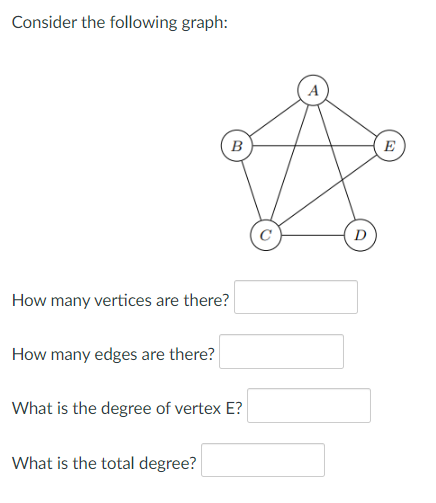 Solved Consider the following graph: How many vertices are | Chegg.com