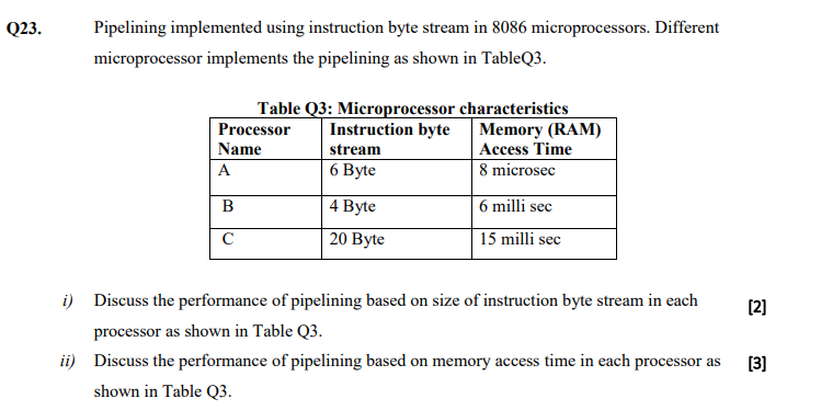 Solved Q23. Pipelining implemented using instruction byte | Chegg.com