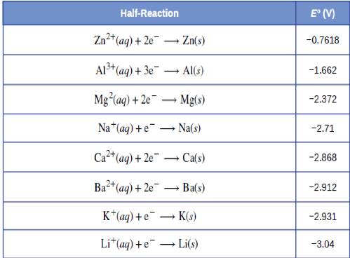 Solved 4. Taking standard reduction potential values into | Chegg.com