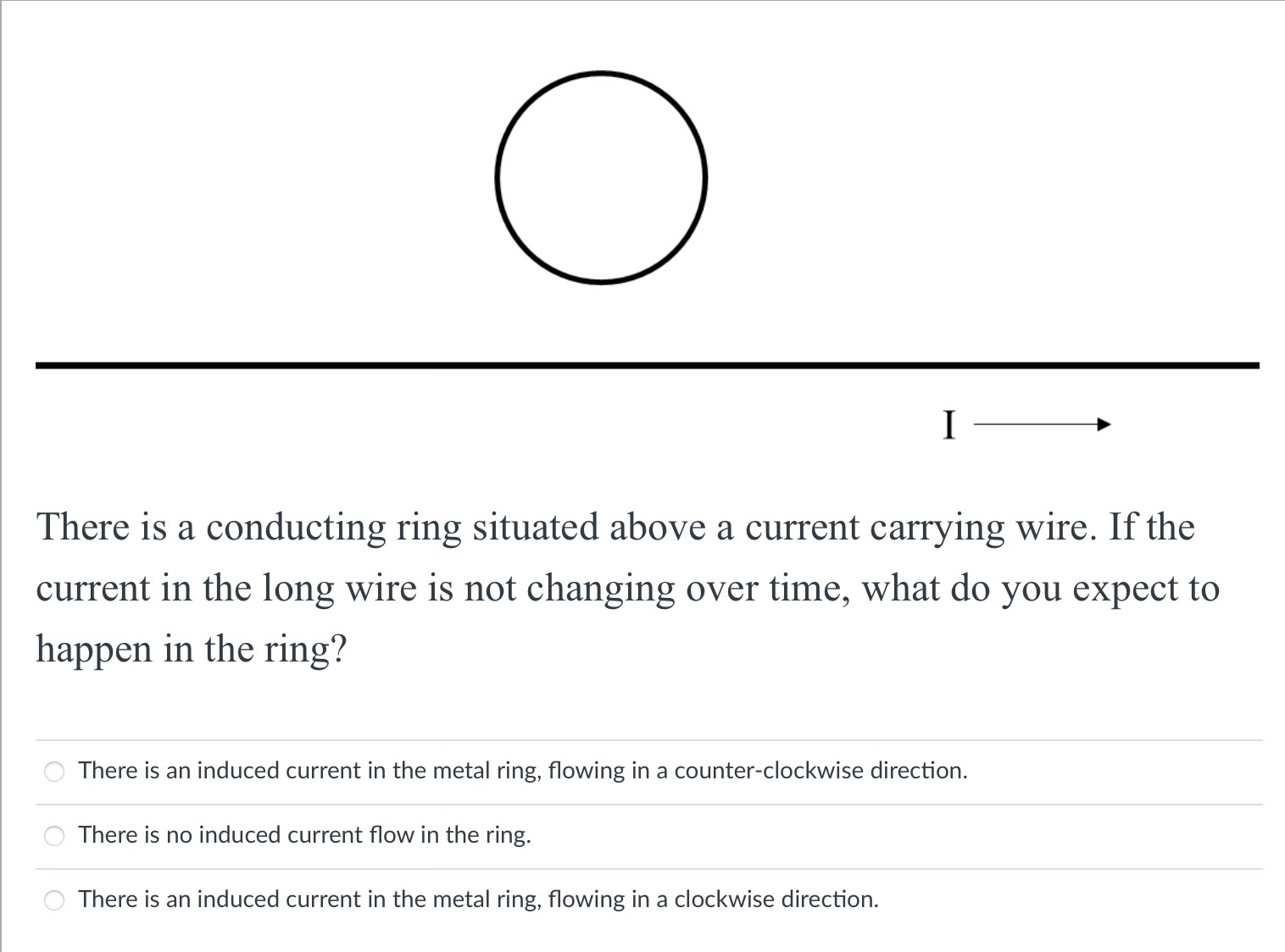 There is a conducting ring situated above a current | Chegg.com