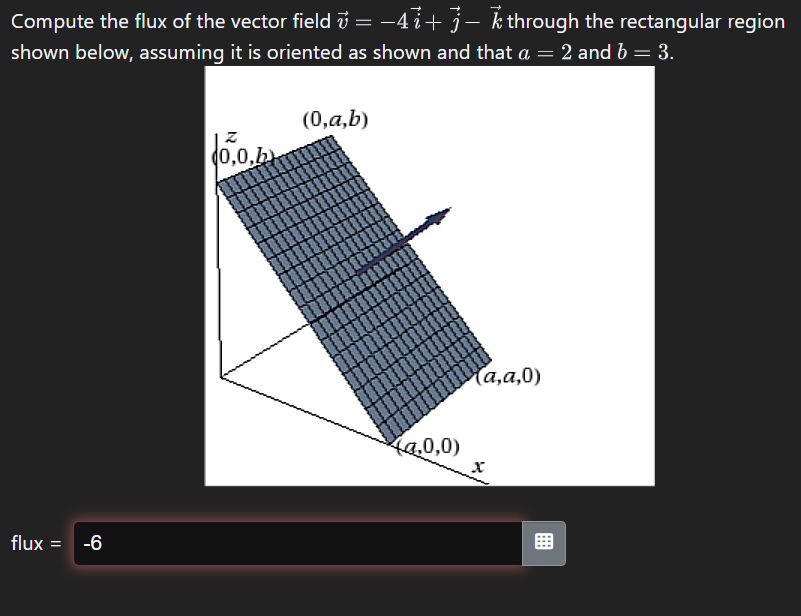 Solved Compute the flux of the vector field vec(v)=-4 | Chegg.com