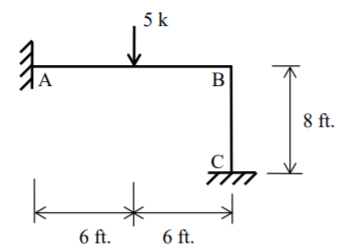 Solved Stiffness Method - Unit displacement | Chegg.com