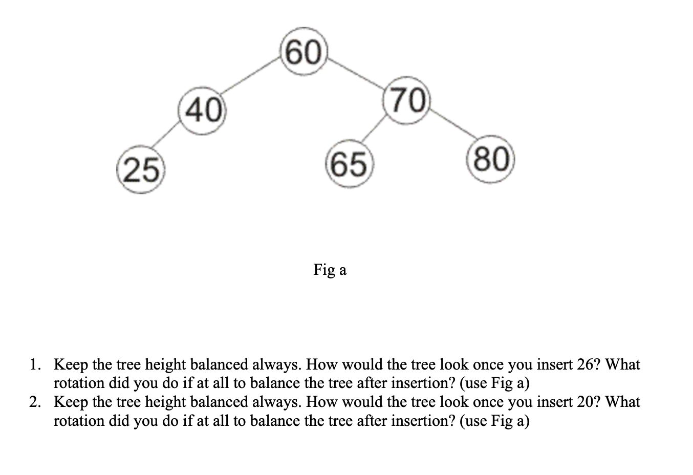 Solved 60 40 70 25 65 80 Fig a 1. Keep the tree height | Chegg.com
