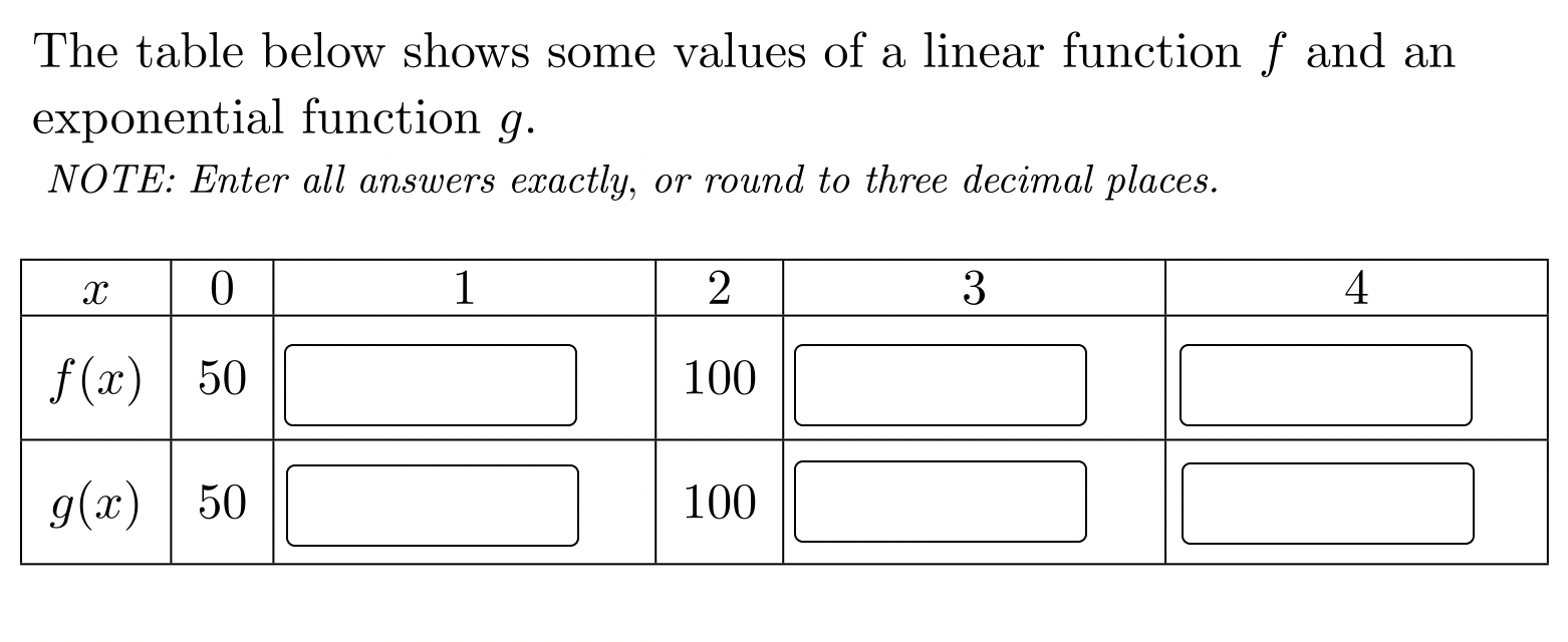 Solved The table below shows some values of a linear | Chegg.com