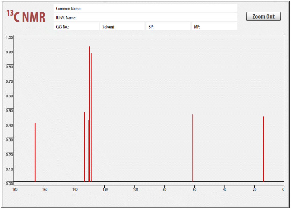 Solved Please help answer the tables below from the CNMR and | Chegg.com