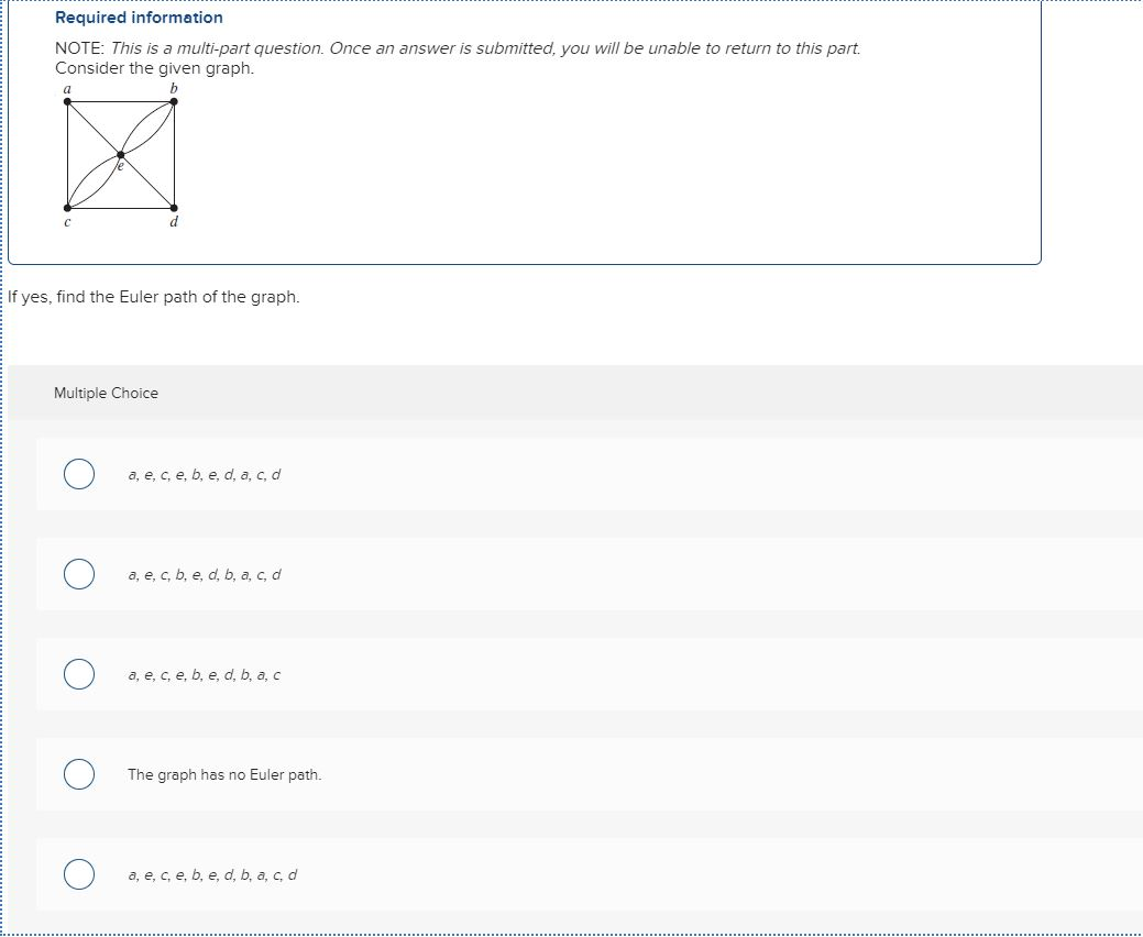 Solved For which values of n do these graphs have an Euler | Chegg.com