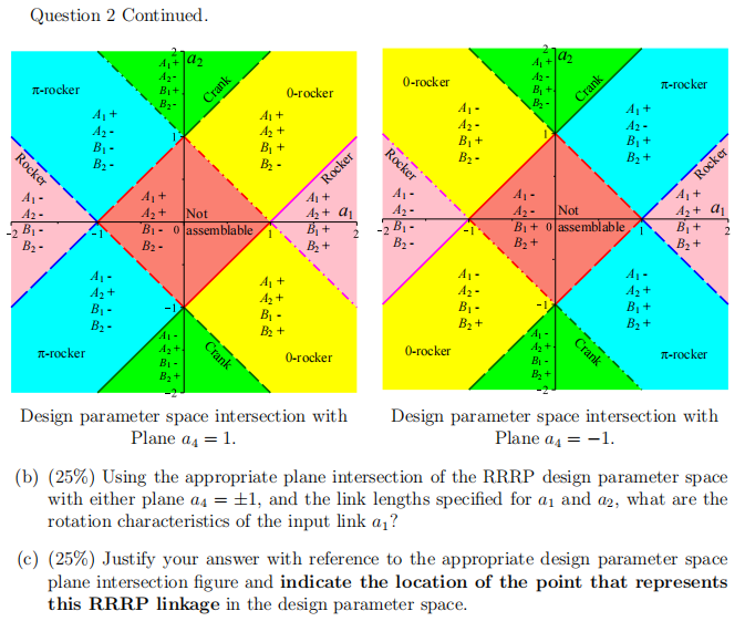 Consider the planar RRRP mechanism implied in the | Chegg.com