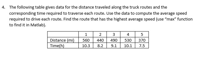 Solved 4. The following table gives data for the distance | Chegg.com