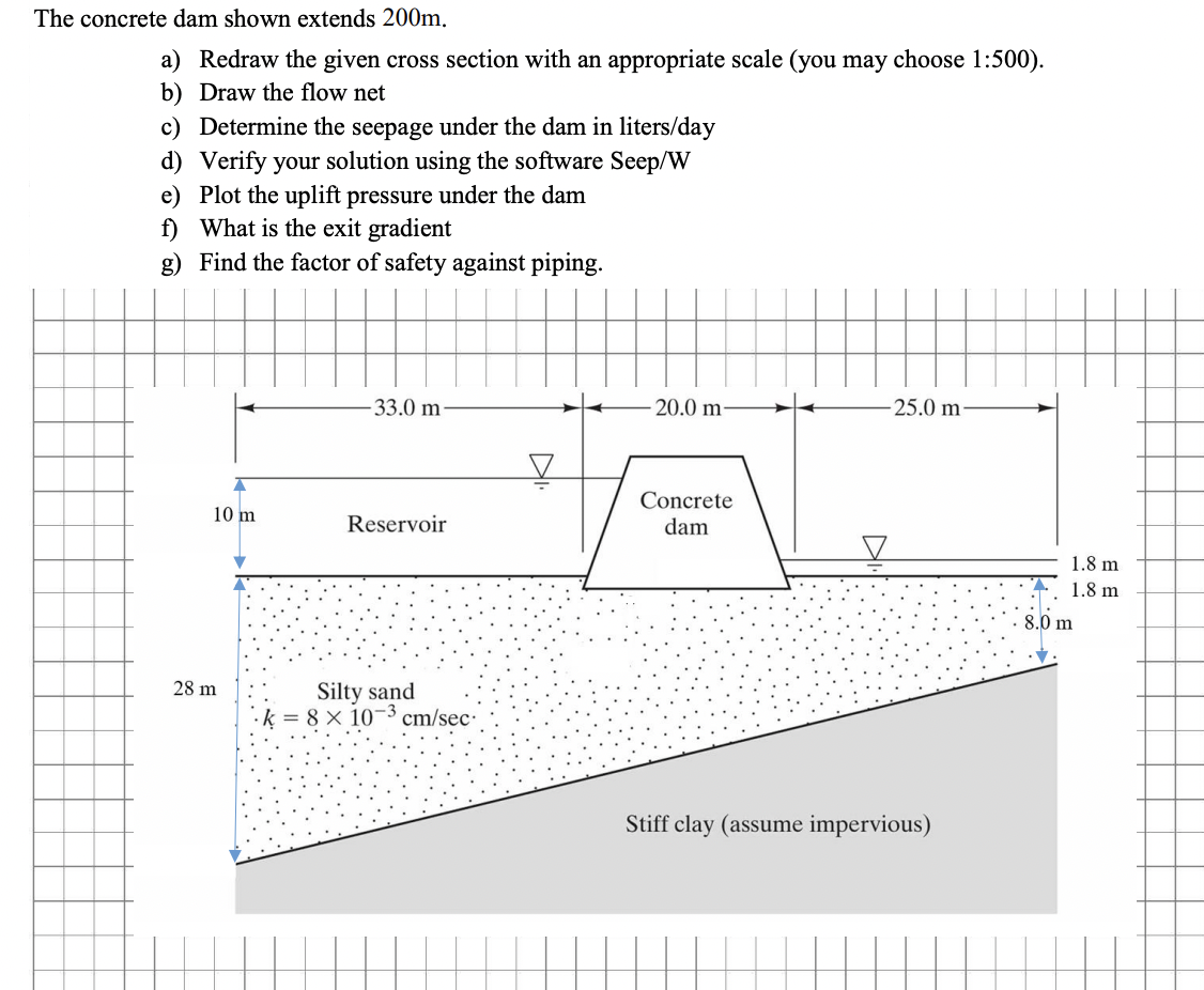 Solved The concrete dam shown extends 200m. a) Redraw the | Chegg.com