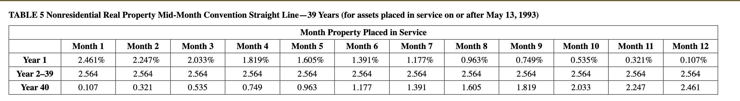 Solved TABLE 2c MACRS Mid-Quarter Convention: For property | Chegg.com