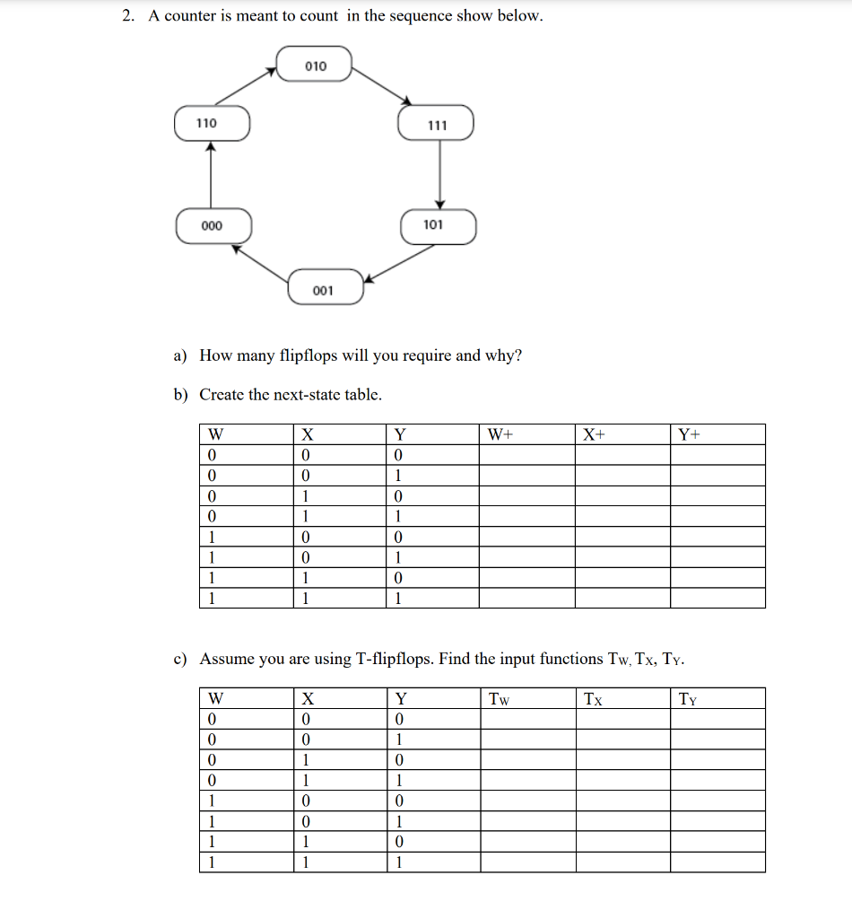 Solved 2. A counter is meant to count in the sequence show | Chegg.com