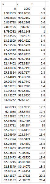 Solved I Need The Matlab Code For Runge Kutta Method