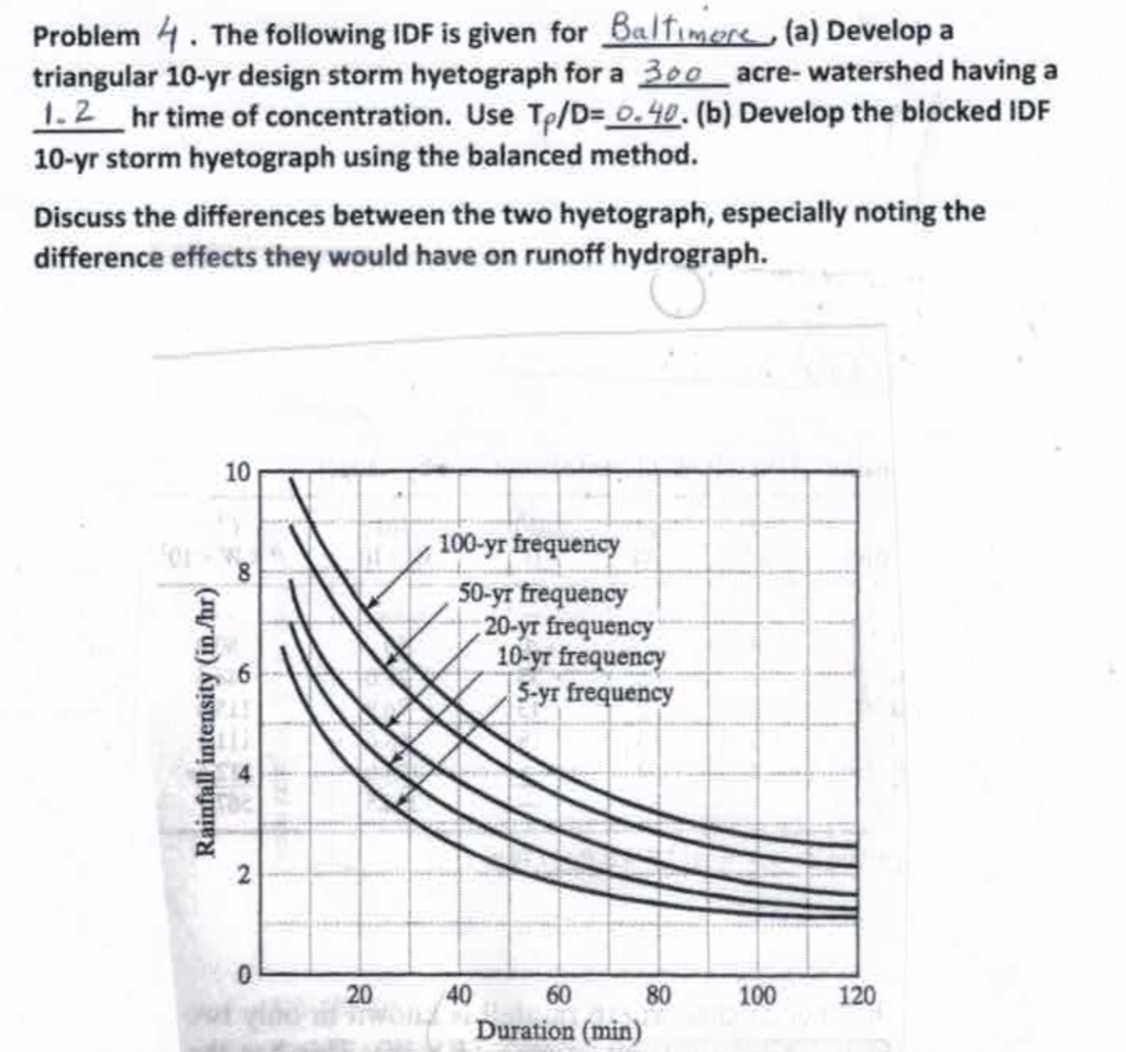 Solved Problem 4. The following IDF is given for Baltimere | Chegg.com
