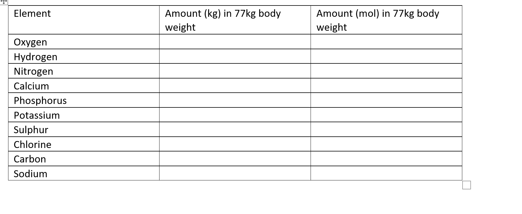 Solved Please Help Me Fill This Chart Out And Draw A Bar 