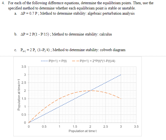 Solved Find the stability of each method found. Each method | Chegg.com