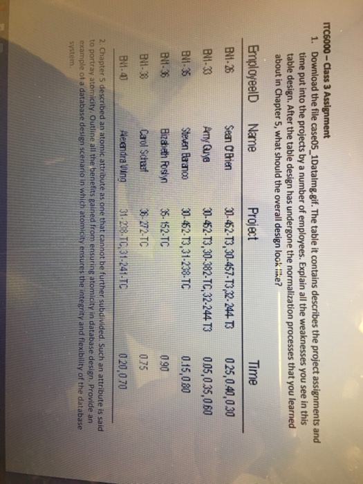 Solved ITC6000-Class 3 Assignment Download the file caseo5 | Chegg.com