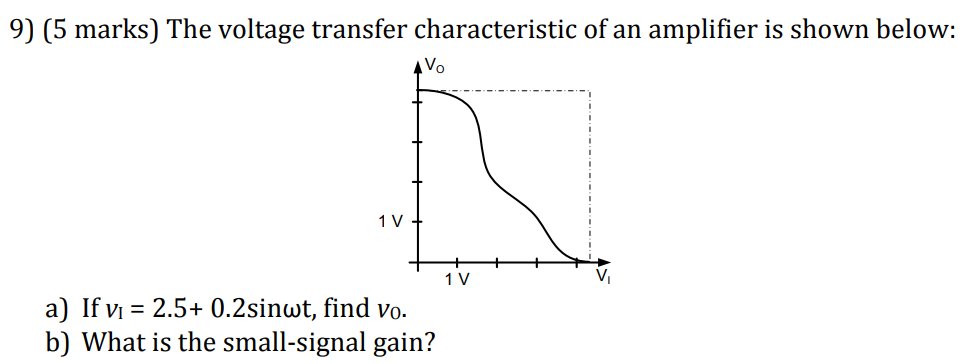 Solved 9) (5 marks) The voltage transfer characteristic of | Chegg.com