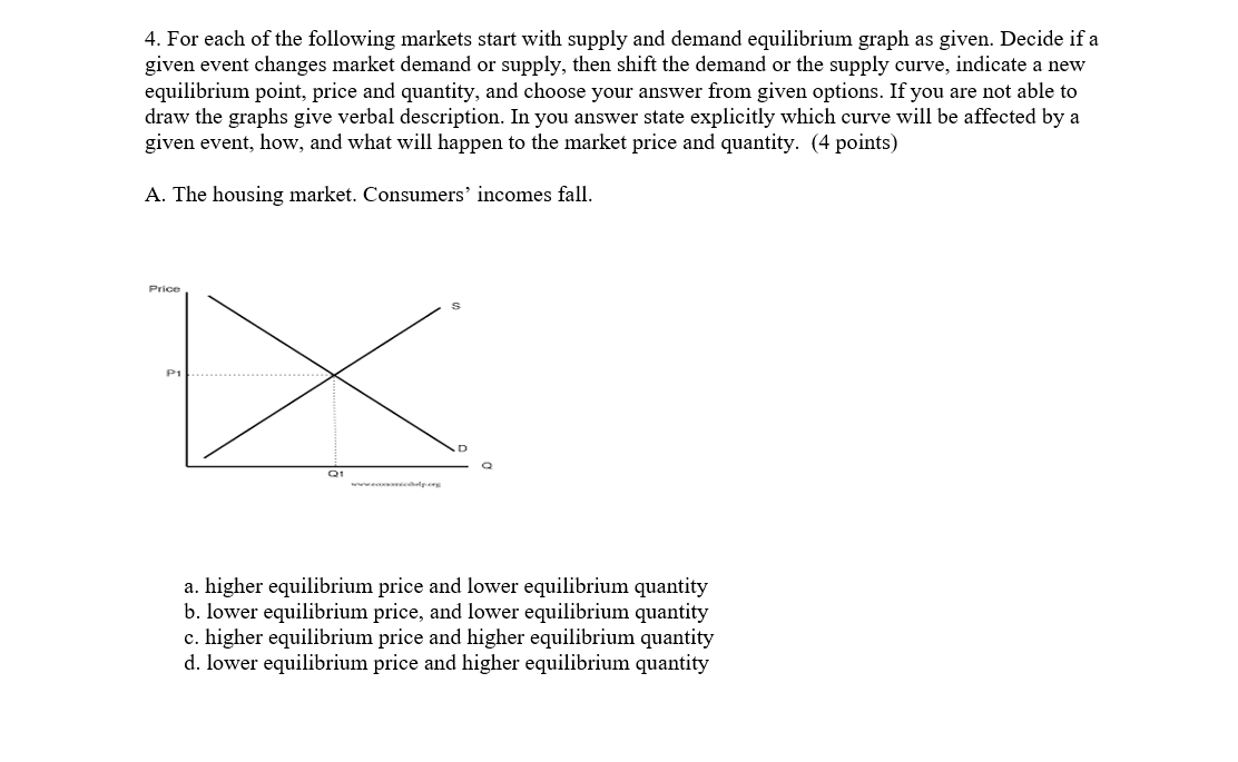 Solved 1. Suppose that the curves in the following graph | Chegg.com