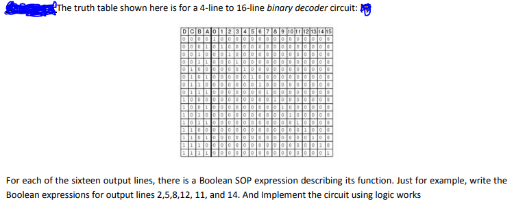 Solved The truth table shown here is for a 4-line to 16-line | Chegg.com