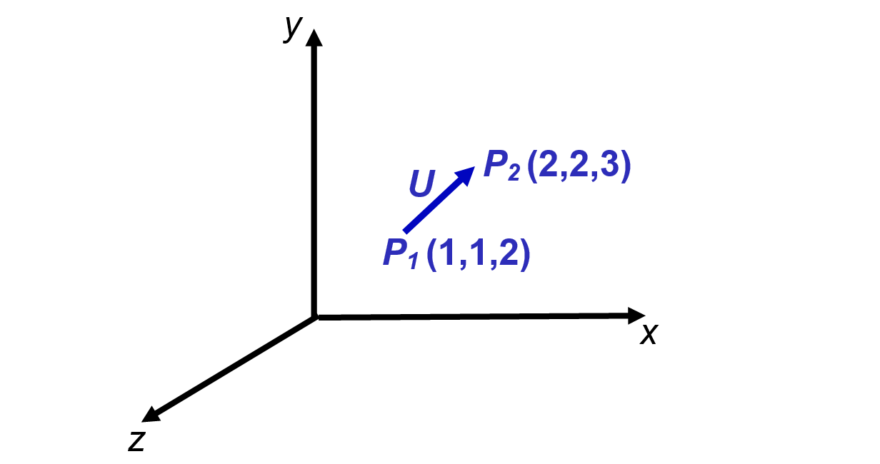 There is a cube drawn at the origin of the coordinate | Chegg.com
