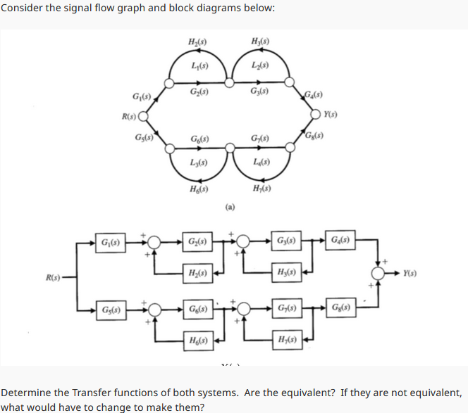 Consider the signal flow graph and block diagrams | Chegg.com