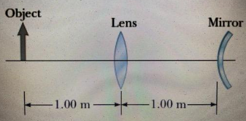 Solved Consider the optical system shown in the figure. The | Chegg.com