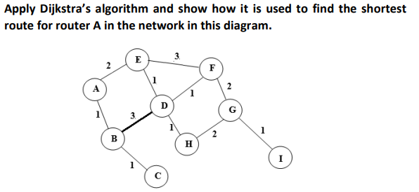 Solved Apply Dijkstra’s algorithm and show how it is used to | Chegg.com