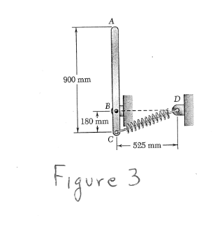 Solved Problem #3: (30 points) A uniform rod ABC has a mass | Chegg.com