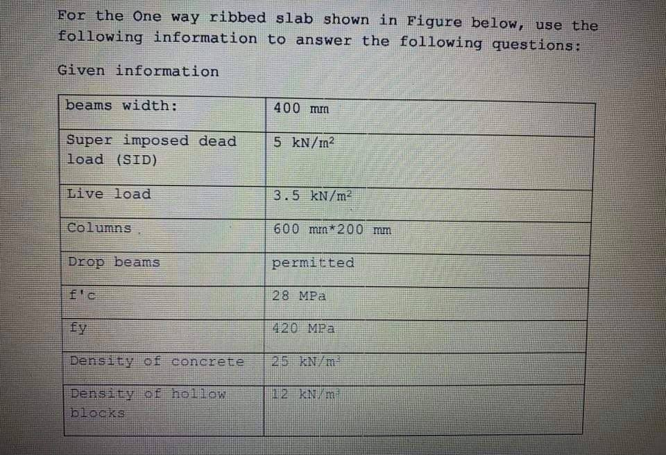Solved For the One way ribbed slab shown in Figure below, | Chegg.com