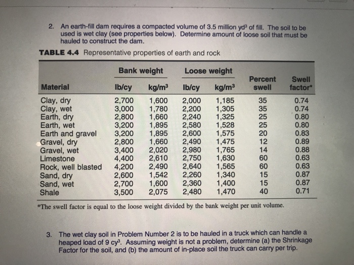 Solved 2. An earth-fill dam requires a compacted volume of | Chegg.com