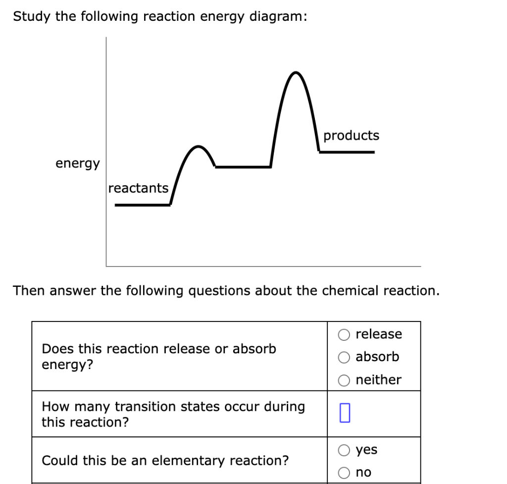 Solved Study the following reaction energy diagram: Then | Chegg.com