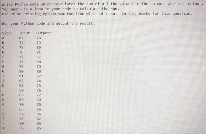 Solved write Python code which calculates the sum of all the | Chegg.com