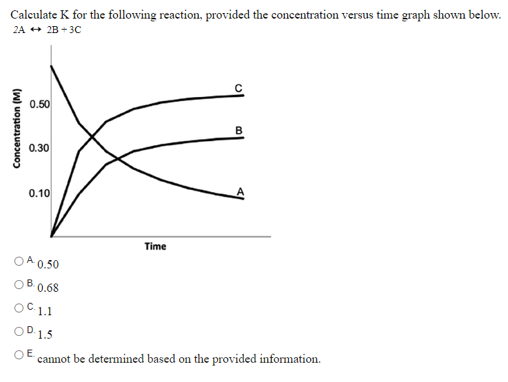 Solved Calculate K for the following reaction, provided the | Chegg.com