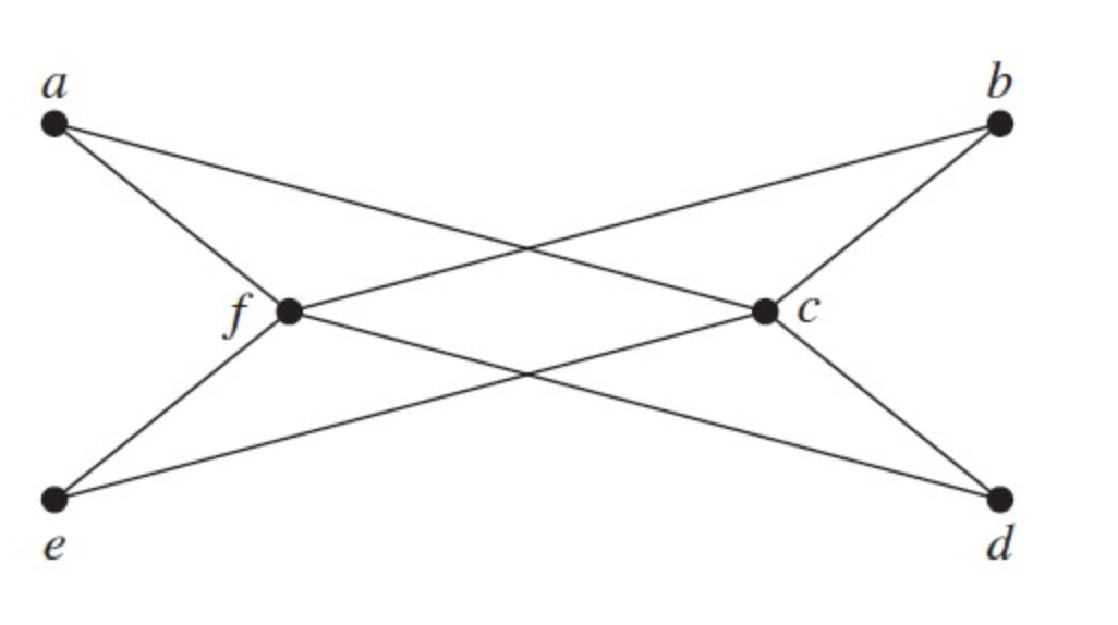 Solved Determine if the graph is bipartite. If the graph is | Chegg.com