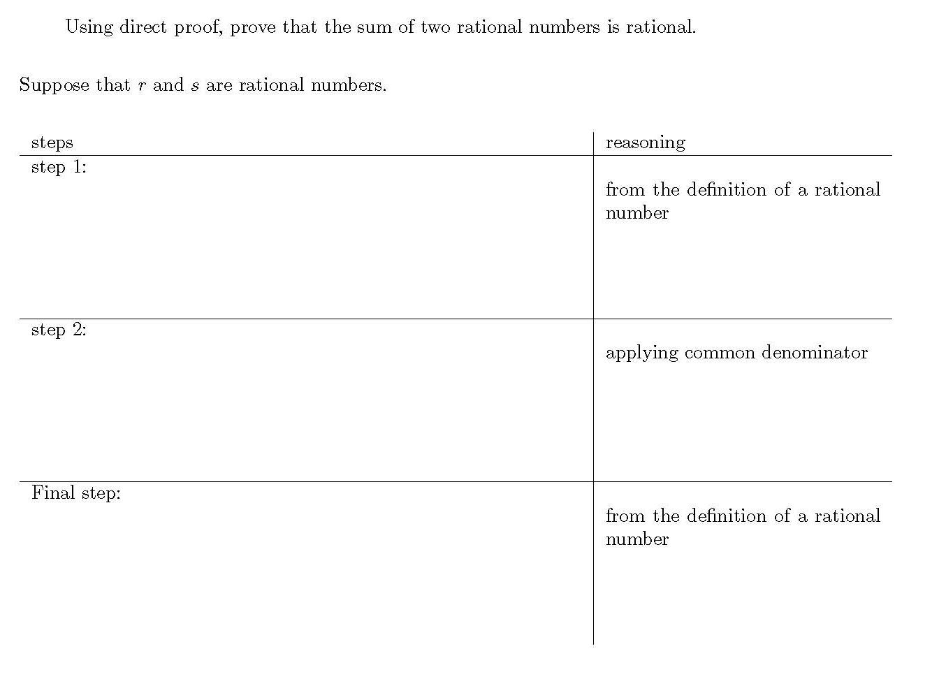 Solved Using direct proof, prove that the sum of two | Chegg.com