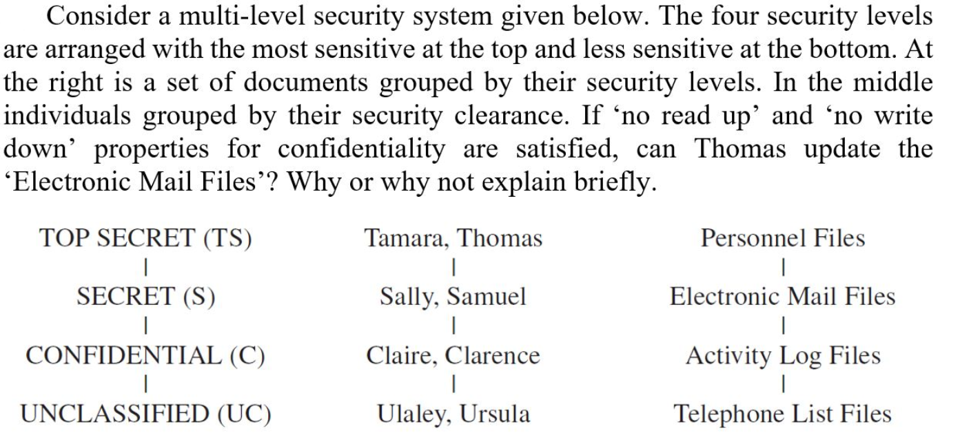 Solved Consider a multi-level security system given below. | Chegg.com